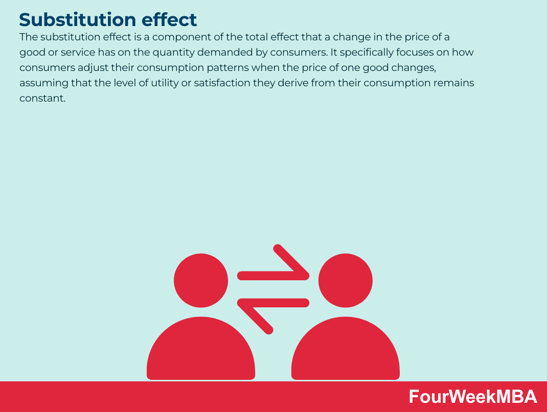 Substitution Effect - FourWeekMBA