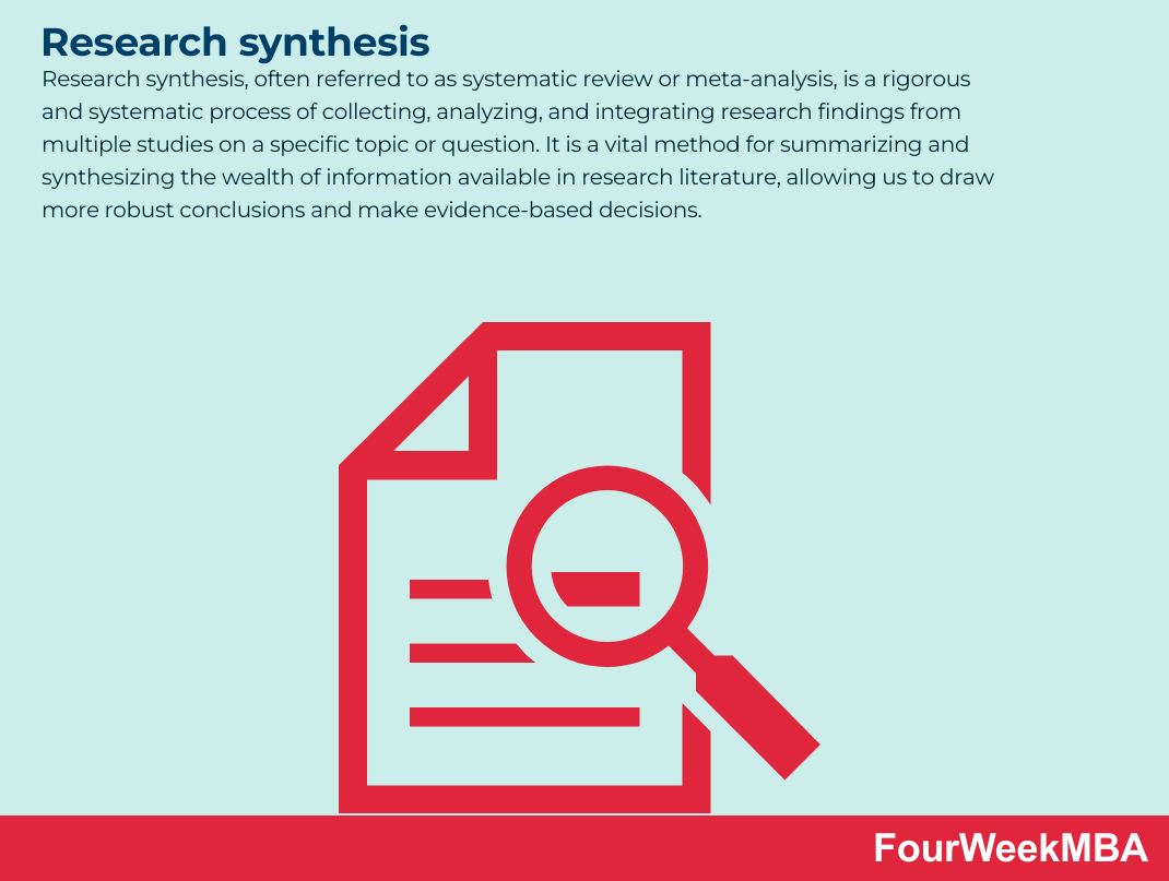 Research Synthesis - FourWeekMBA