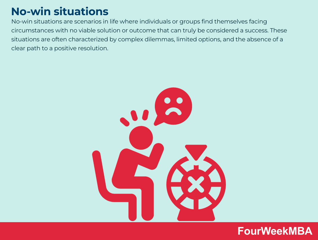 No-win Situation - FourWeekMBA