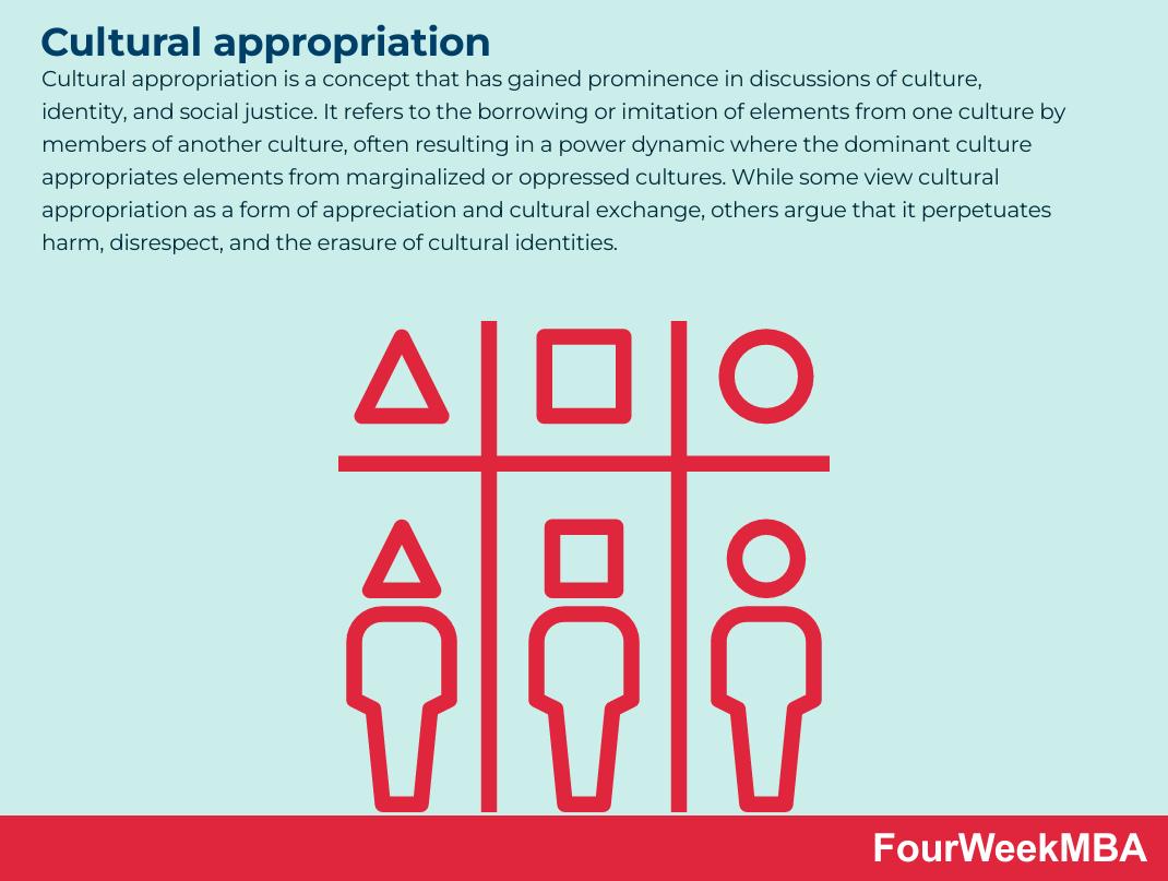 Cultural Appropriation - FourWeekMBA