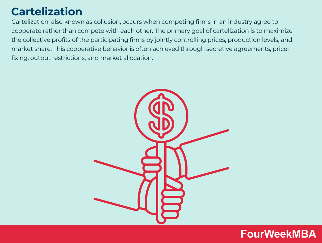 Cartellisation en économie - FourWeekMBA