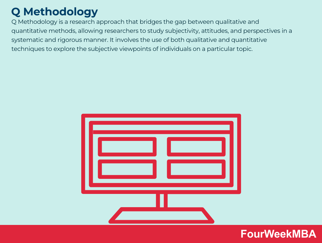 Q Methodology - FourWeekMBA