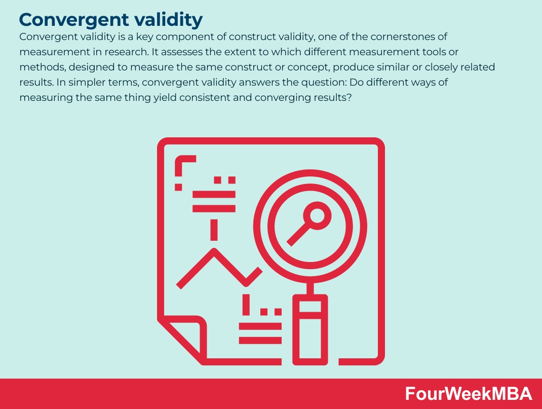 Convergent Validity - FourWeekMBA
