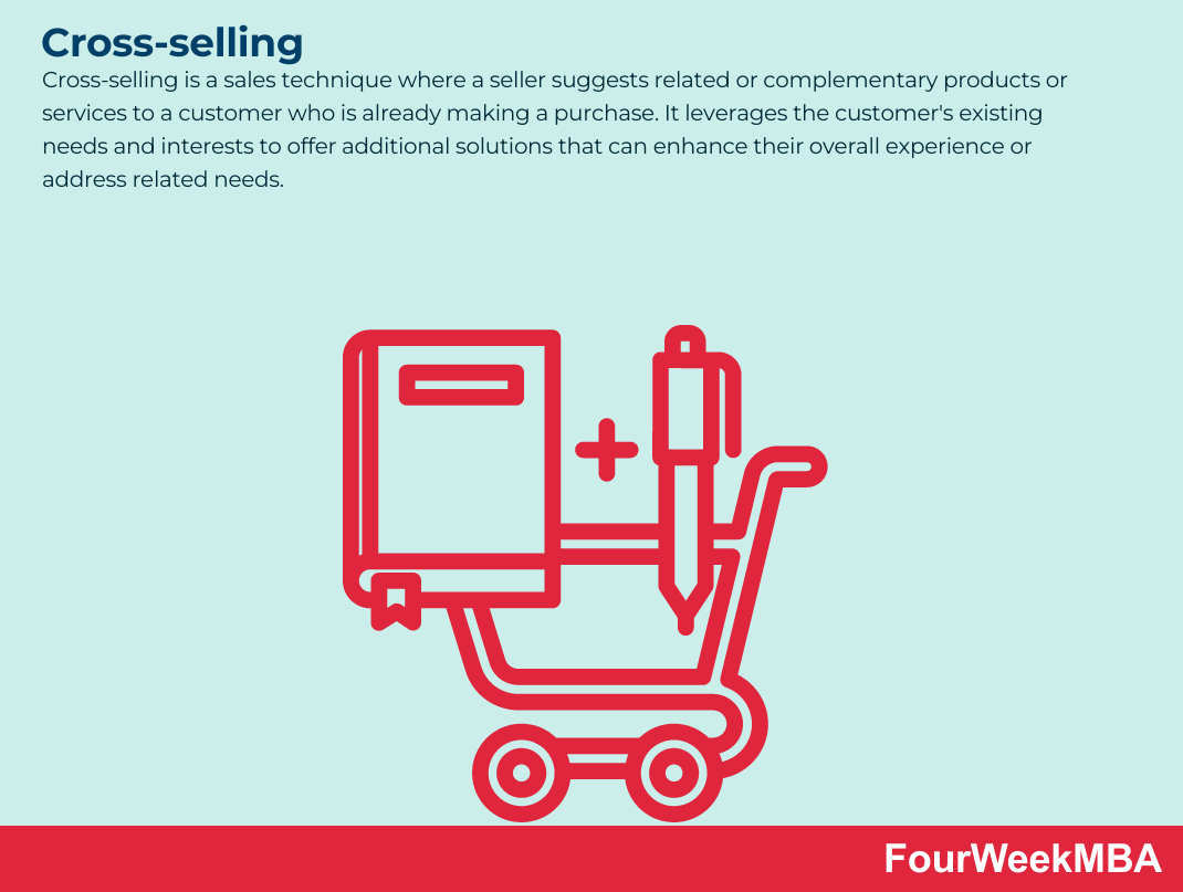 Cross-selling - FourWeekMBA