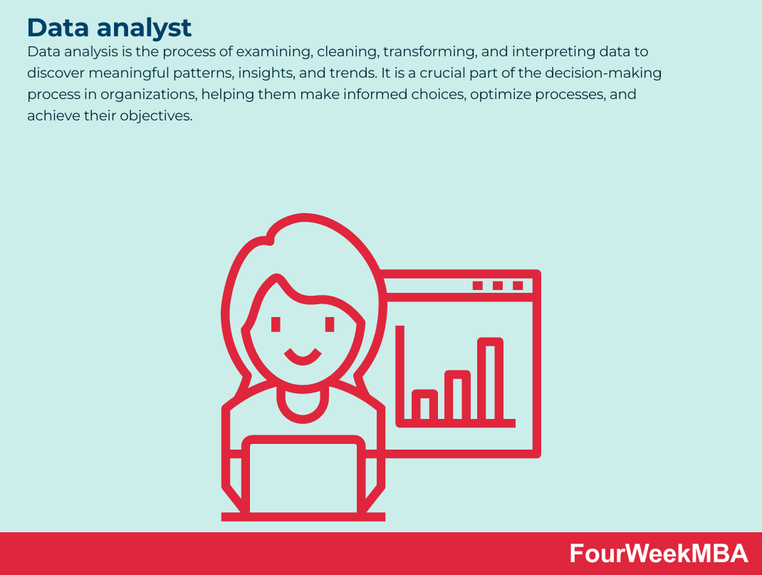 Data Analyst - FourWeekMBA