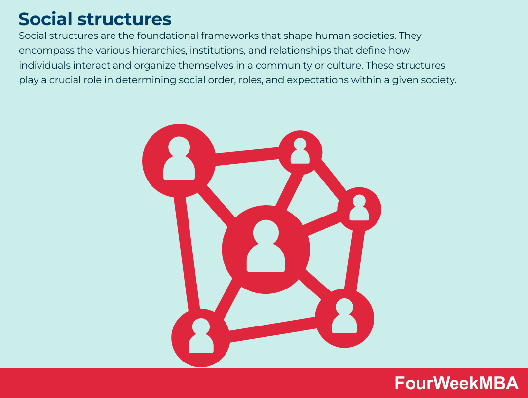 Social Structures - FourWeekMBA