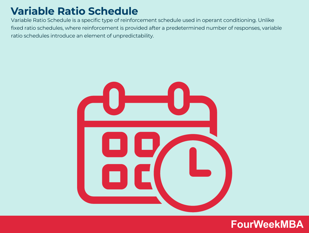 Variable Ratio Schedule - FourWeekMBA