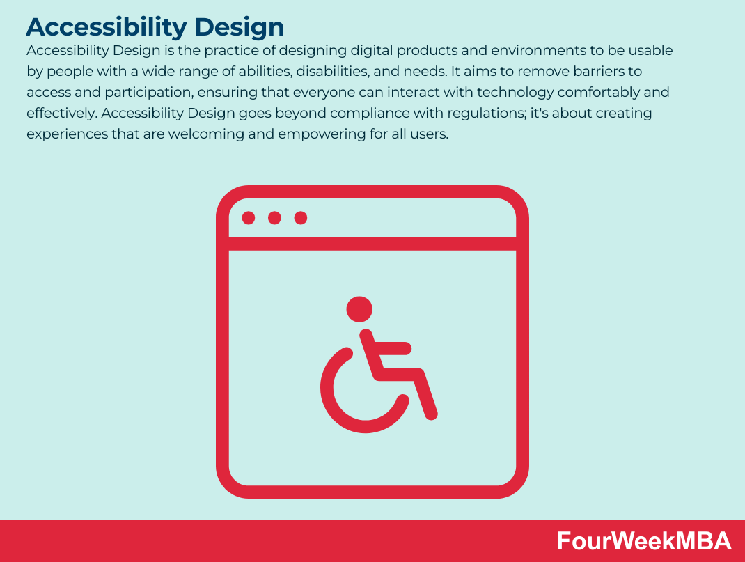 Accessibility Design - FourWeekMBA