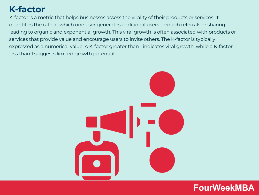 K-Factor - FourWeekMBA