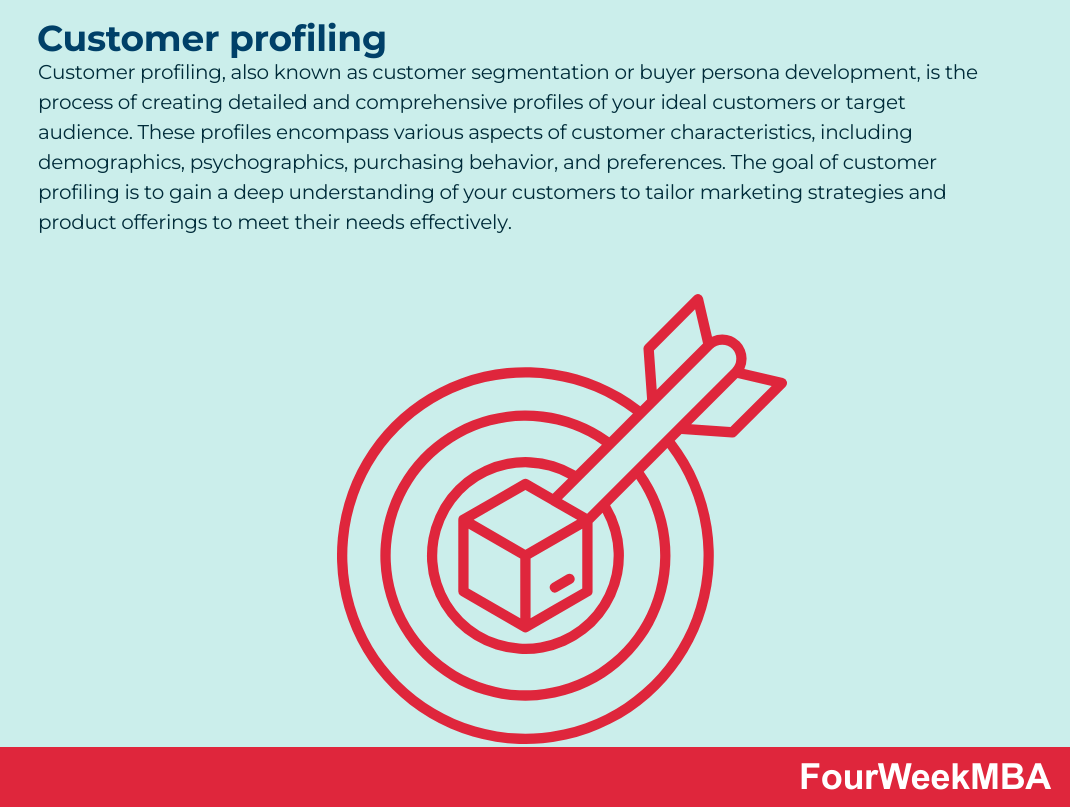 Customer Profiling - FourWeekMBA