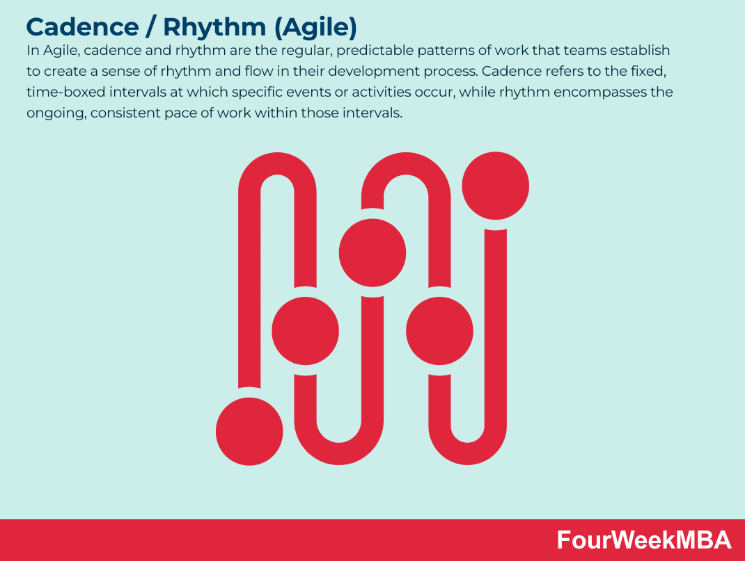 Cadence / Rhythm (Agile) - FourWeekMBA