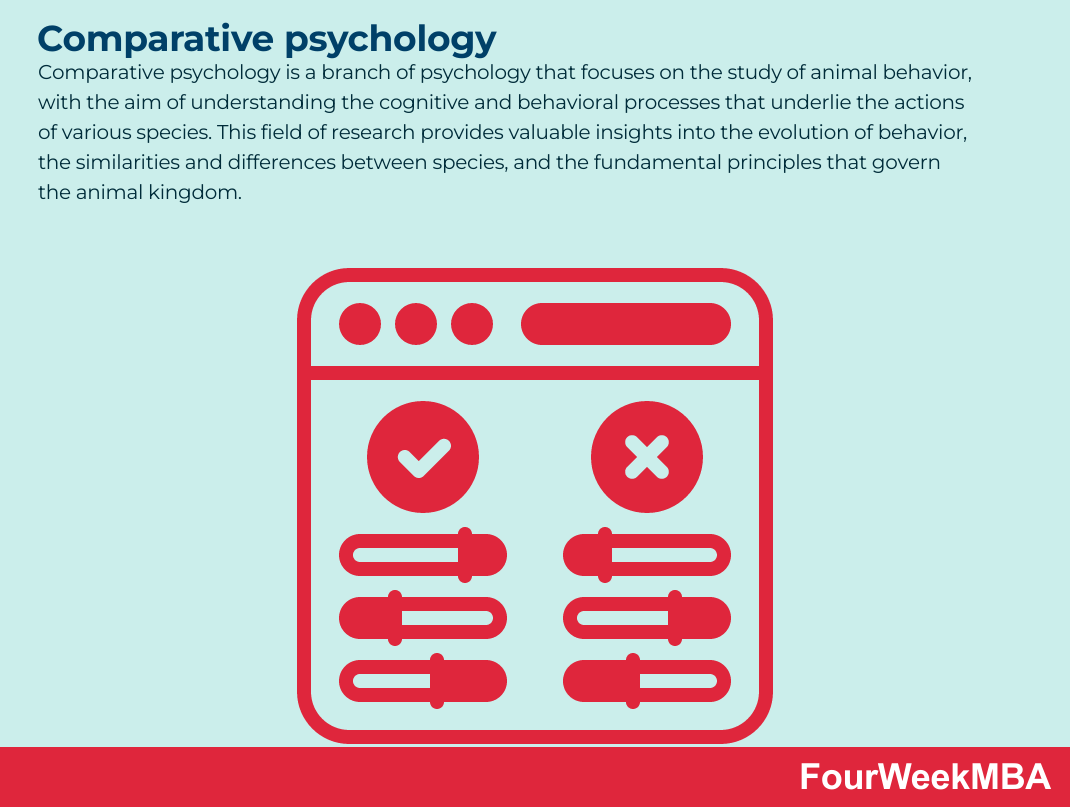 Comparative Psychology - FourWeekMBA