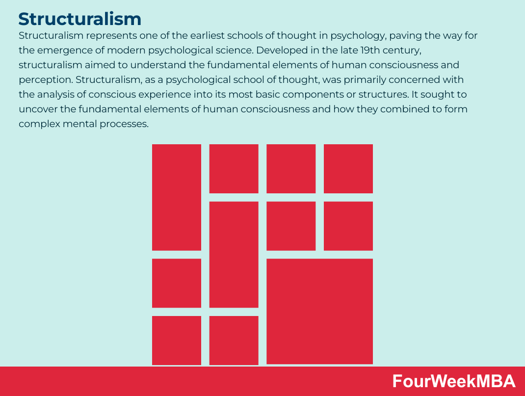 Structuralism (psychology) - FourWeekMBA