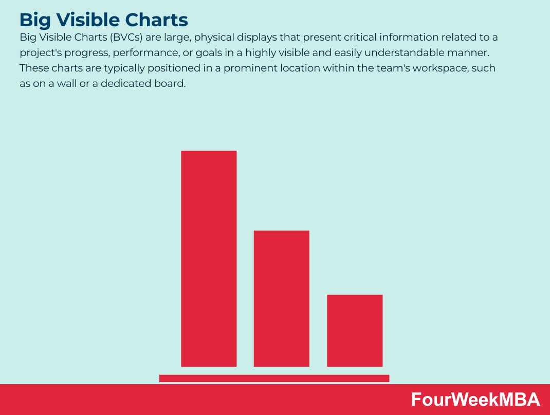 Big Visible Charts - FourWeekMBA