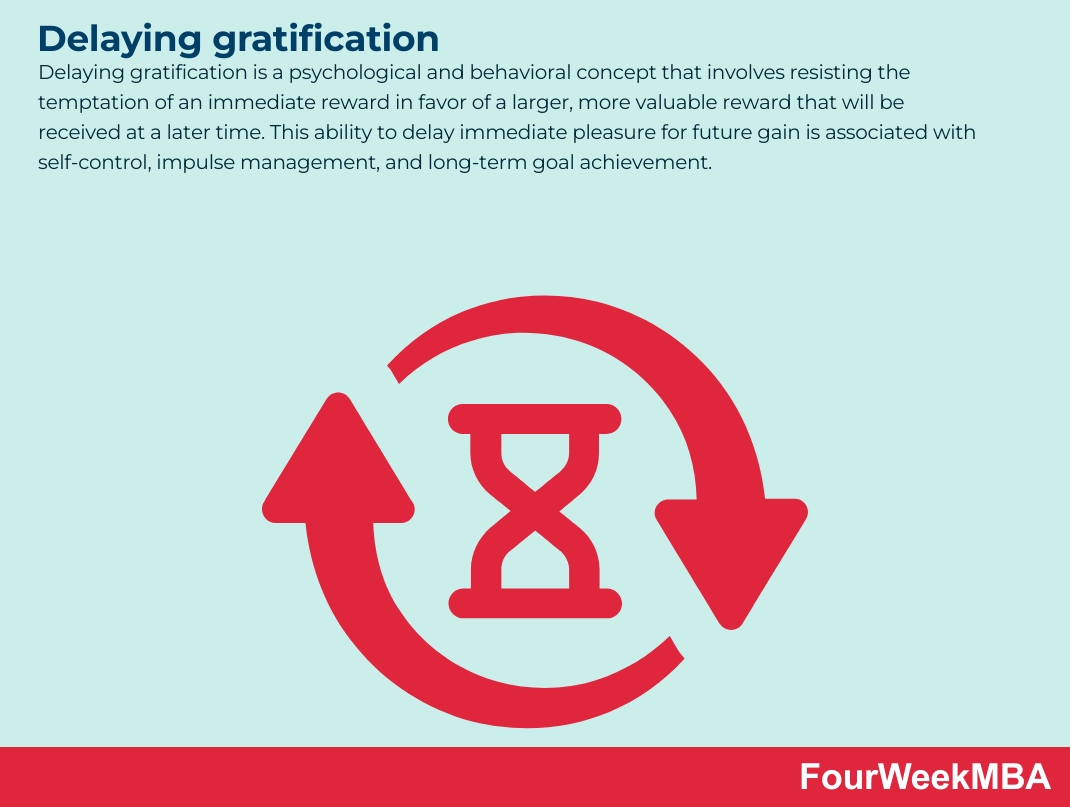 Delaying Gratification - FourWeekMBA