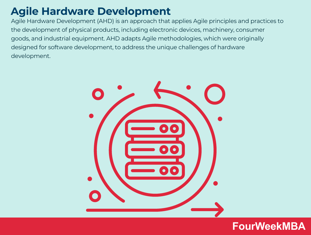 Agile hardware development - FourWeekMBA
