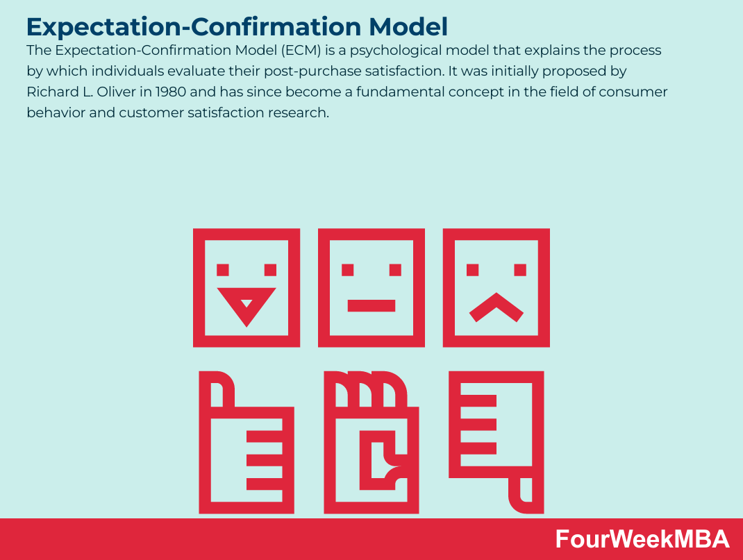 Expectation-Confirmation Model - FourWeekMBA