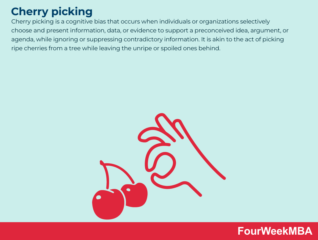 Cherry Picking - FourWeekMBA