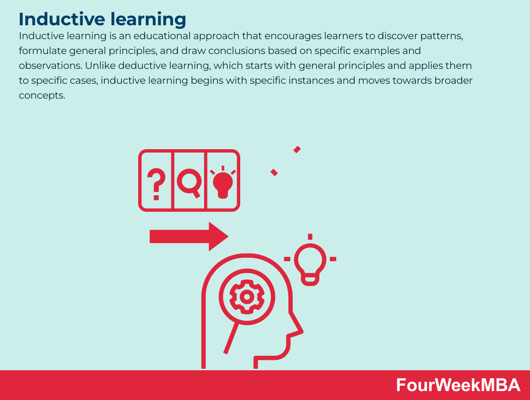 Inductive Learning - FourWeekMBA