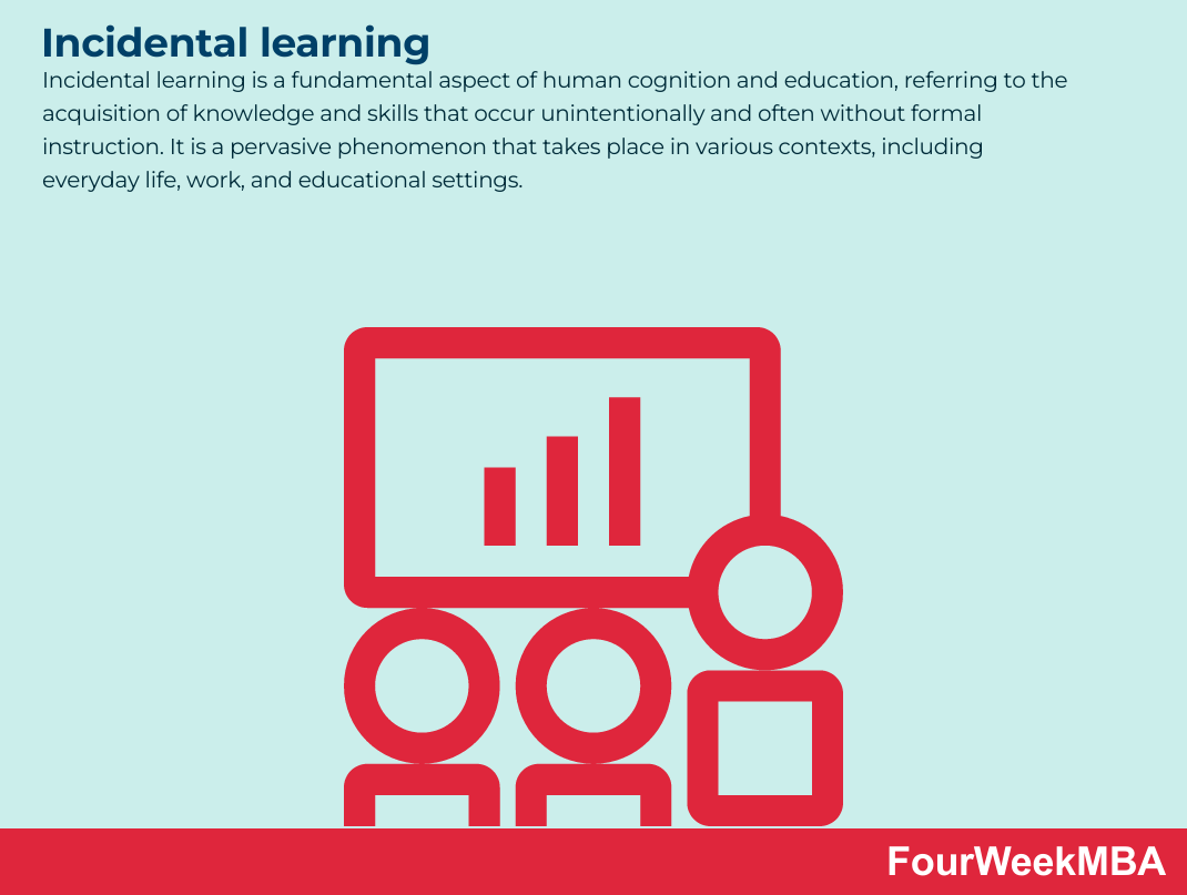 Incidental Learning - FourWeekMBA