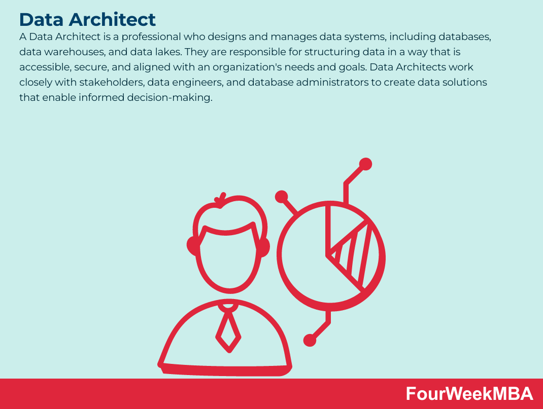 Data Architect - FourWeekMBA