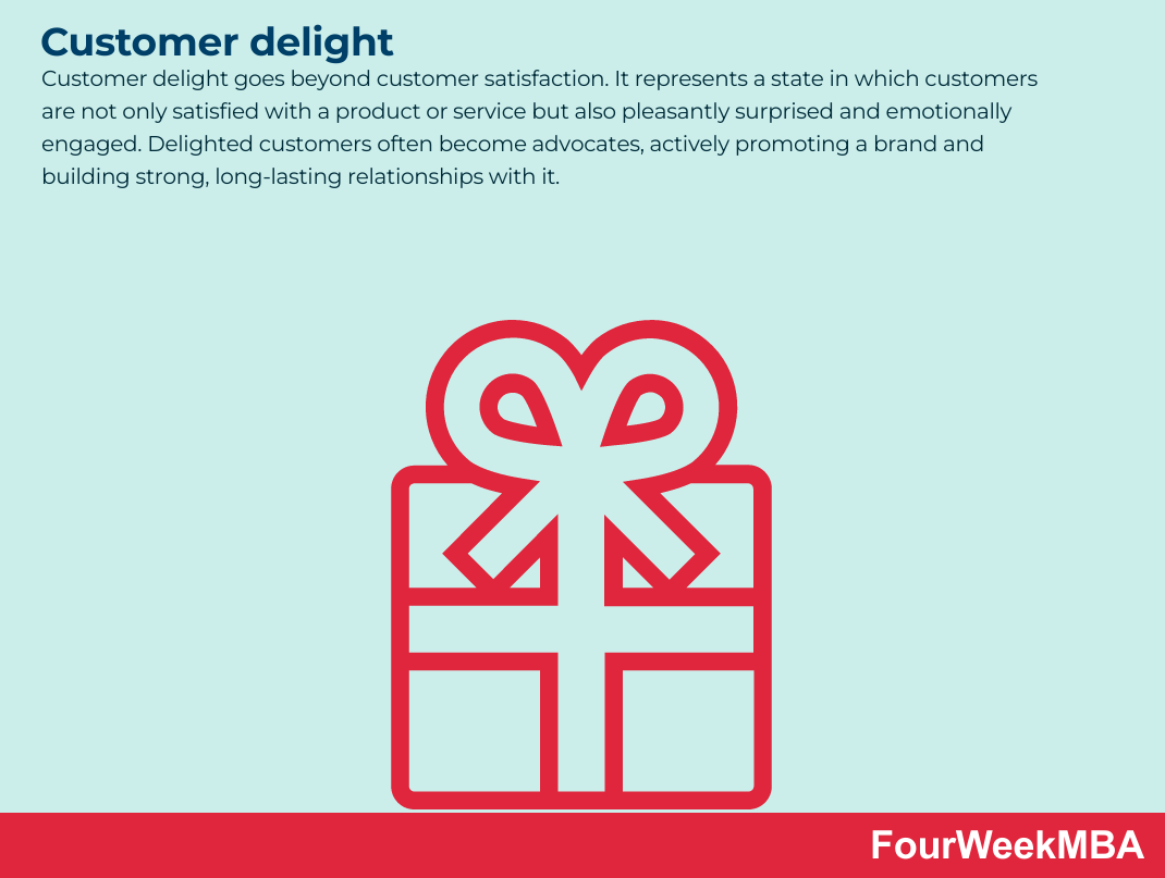 La satisfacción del cliente - FourWeekMBA