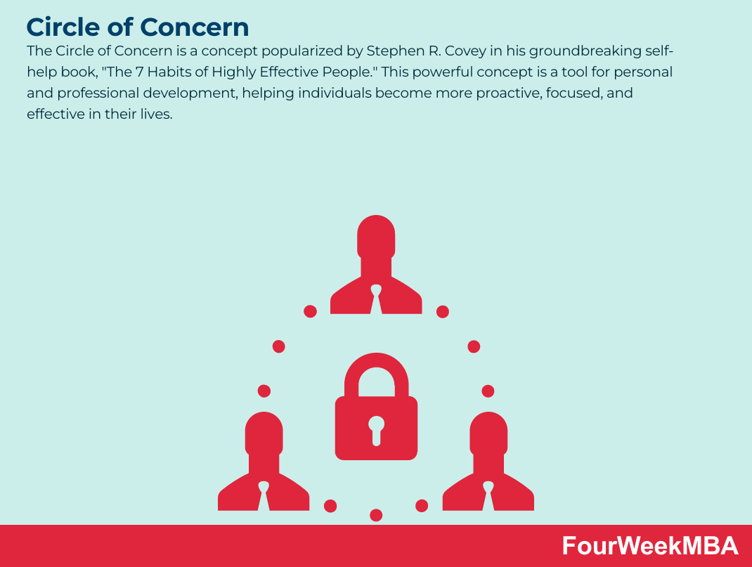Circle of Concern - FourWeekMBA