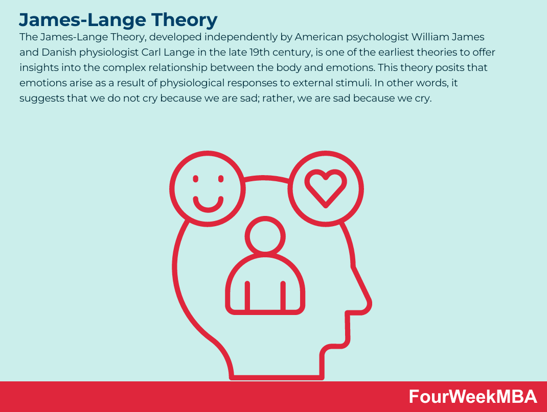James–Lange theory - FourWeekMBA