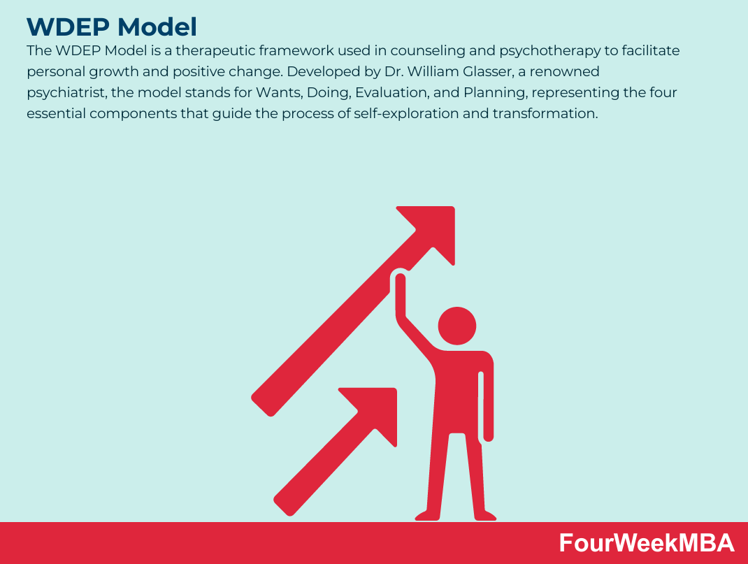 WDEP Model - FourWeekMBA
