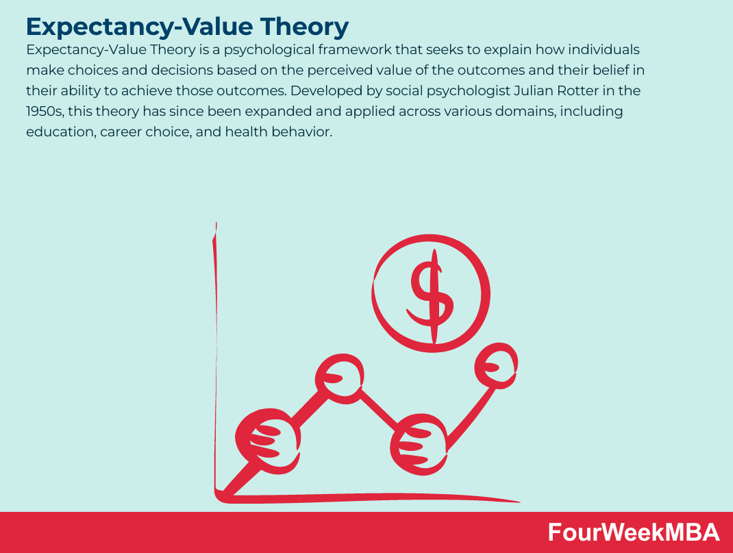 Expectancy-Value Theory - FourWeekMBA