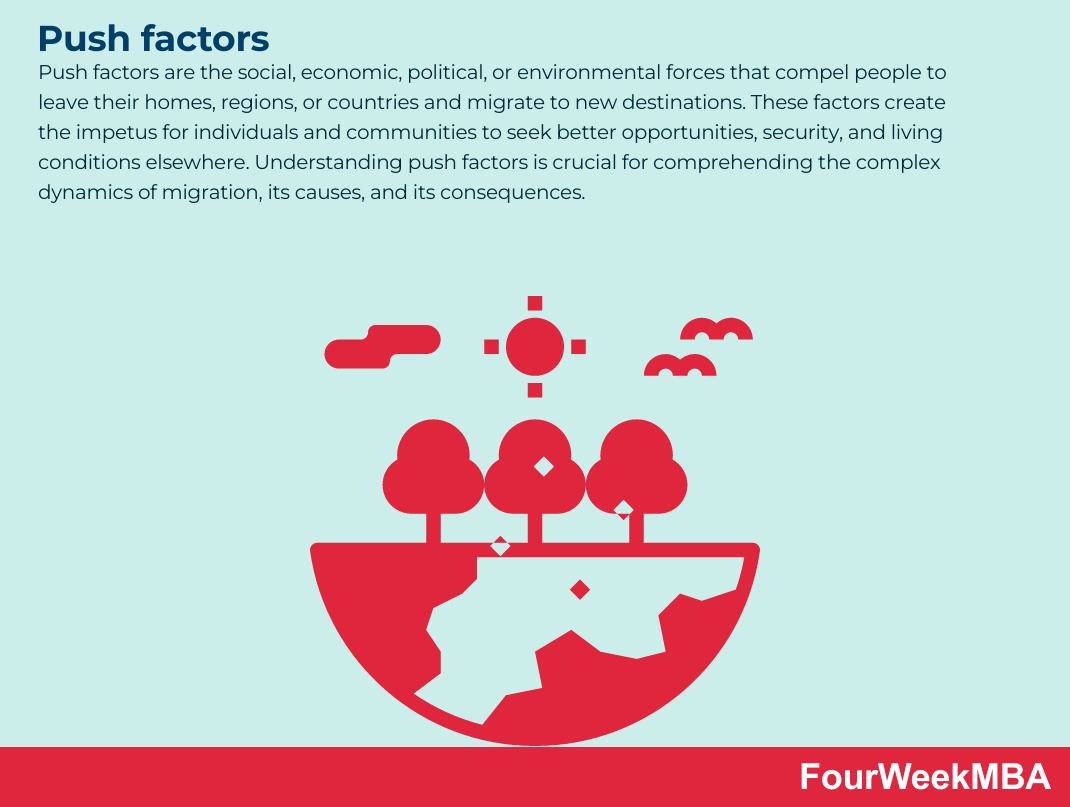 Push Factors - FourWeekMBA