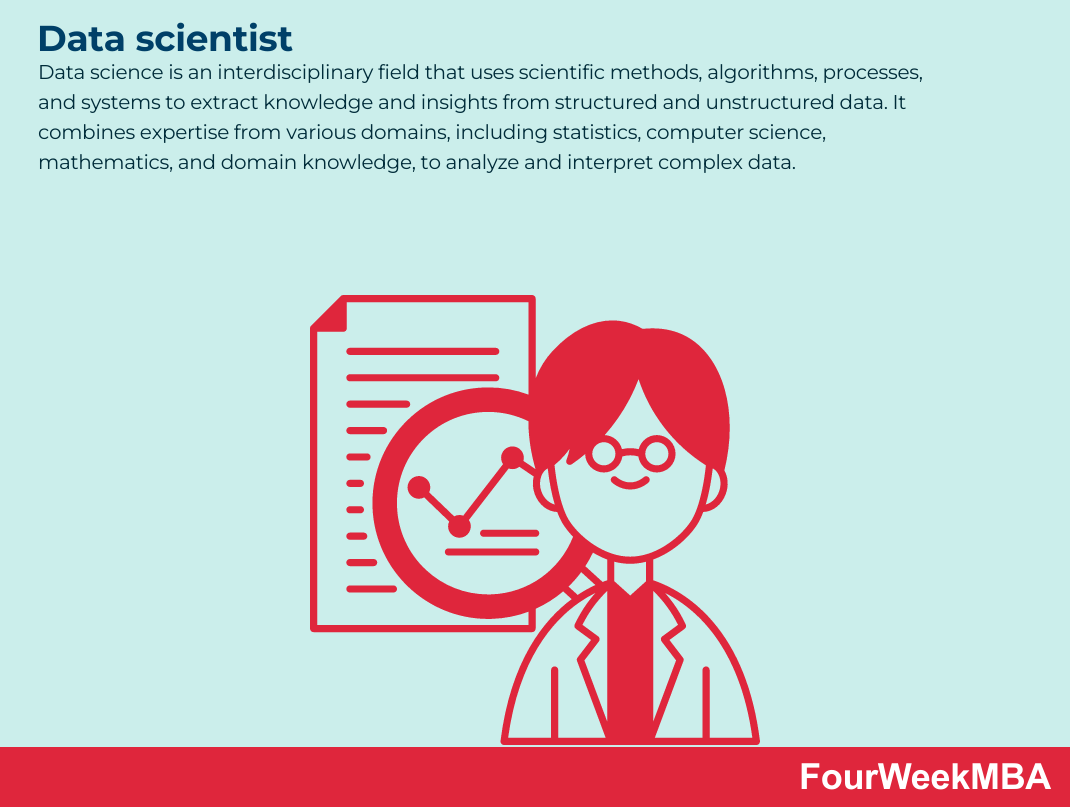 Data Scientist - FourWeekMBA