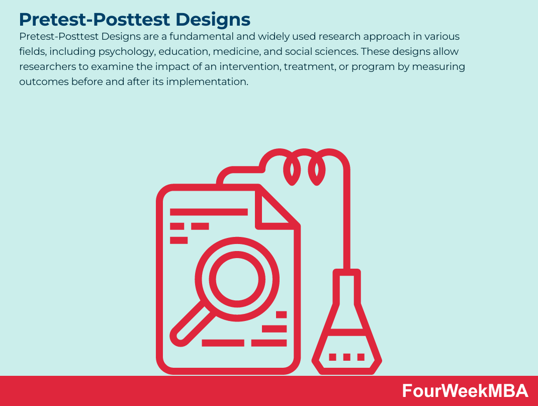 Pretest-Posttest Designs - FourWeekMBA