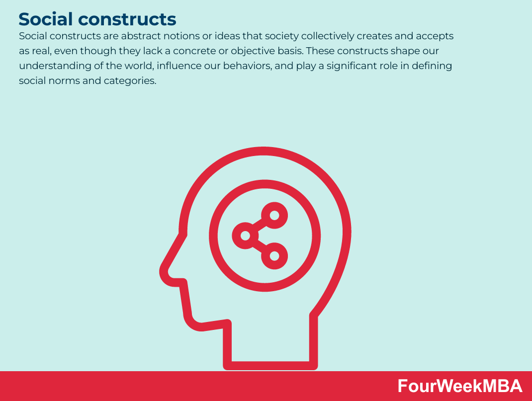 Social Construct - FourWeekMBA