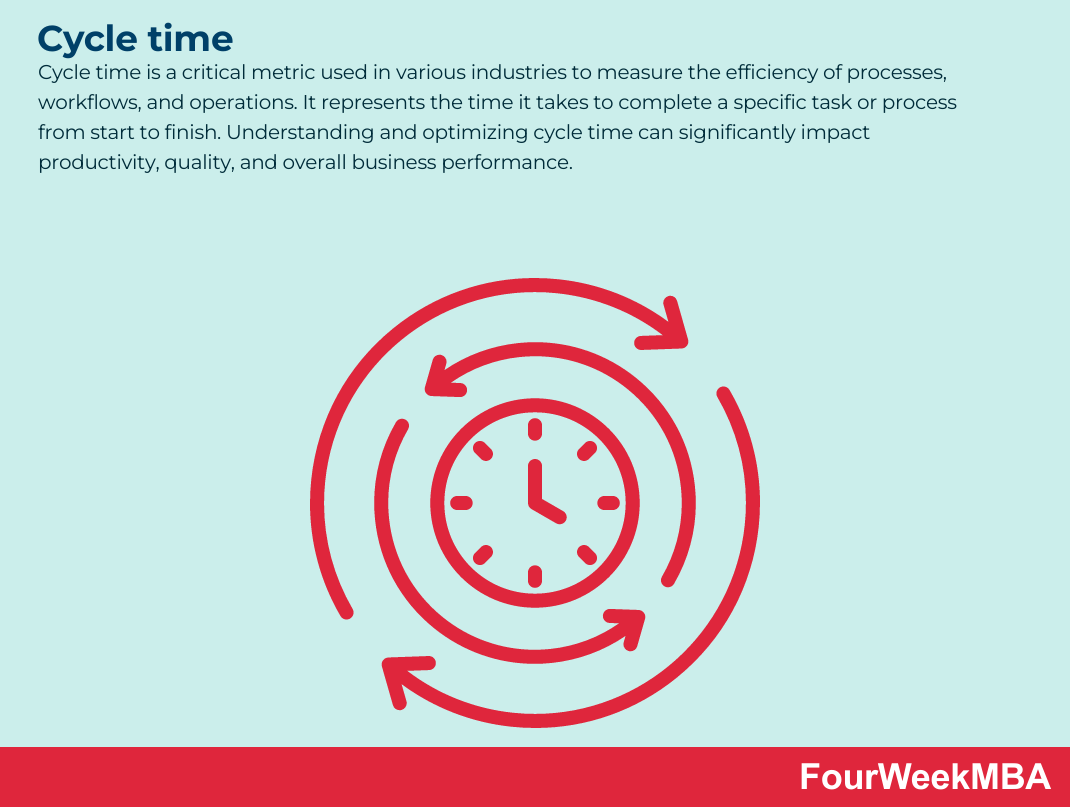 Cycle Time - FourWeekMBA