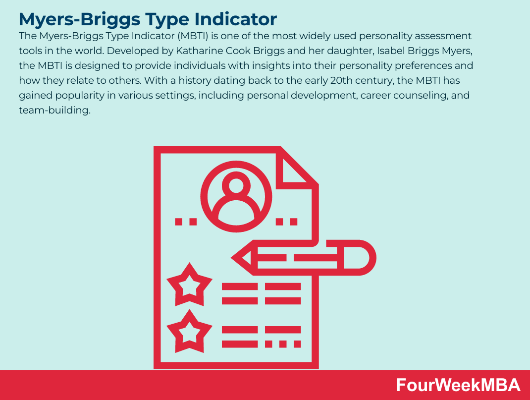Myers-Briggs Type Indicator - FourWeekMBA