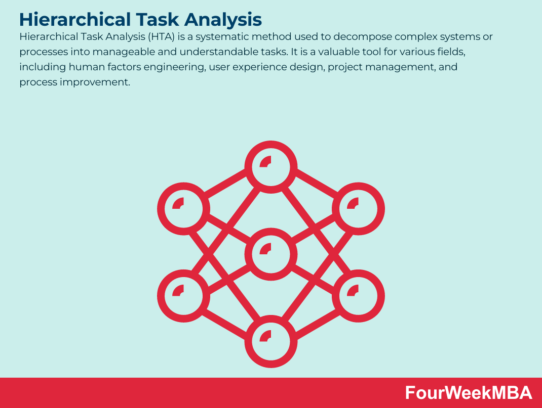 Hierarchical Task Analysis - FourWeekMBA