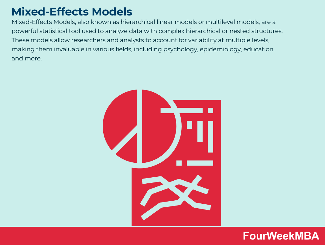 Modelos de efeitos mistos - FourWeekMBA