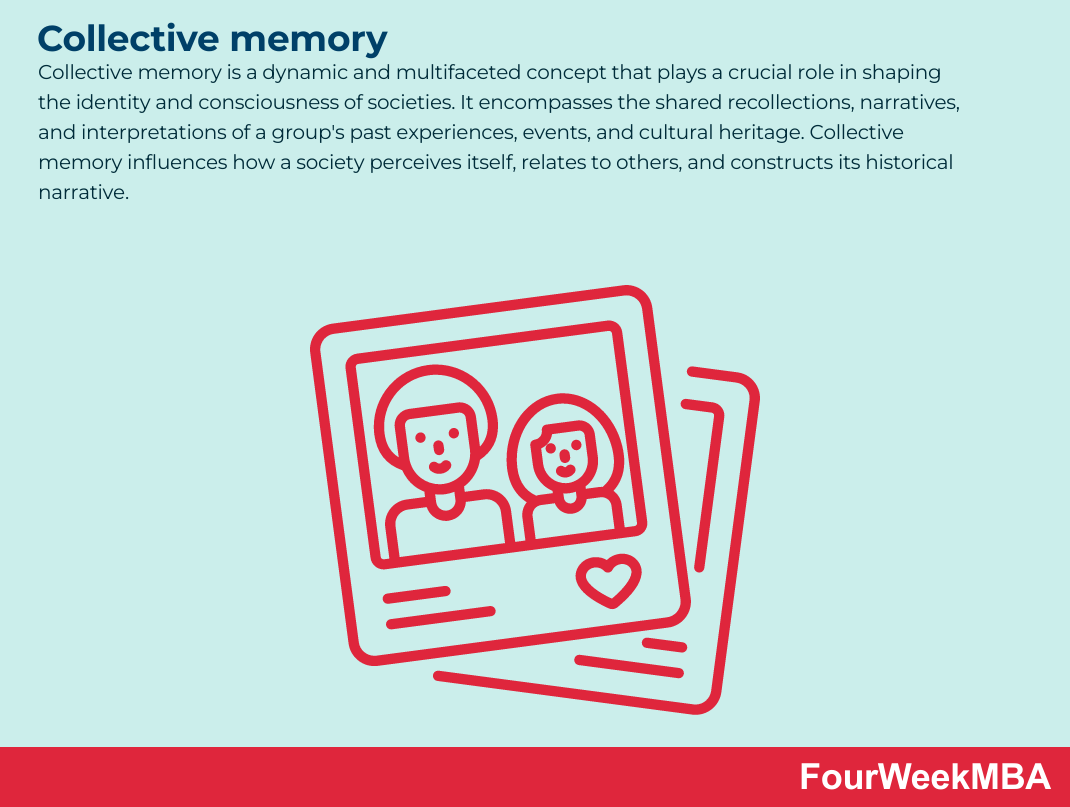 Collective Memory - FourWeekMBA