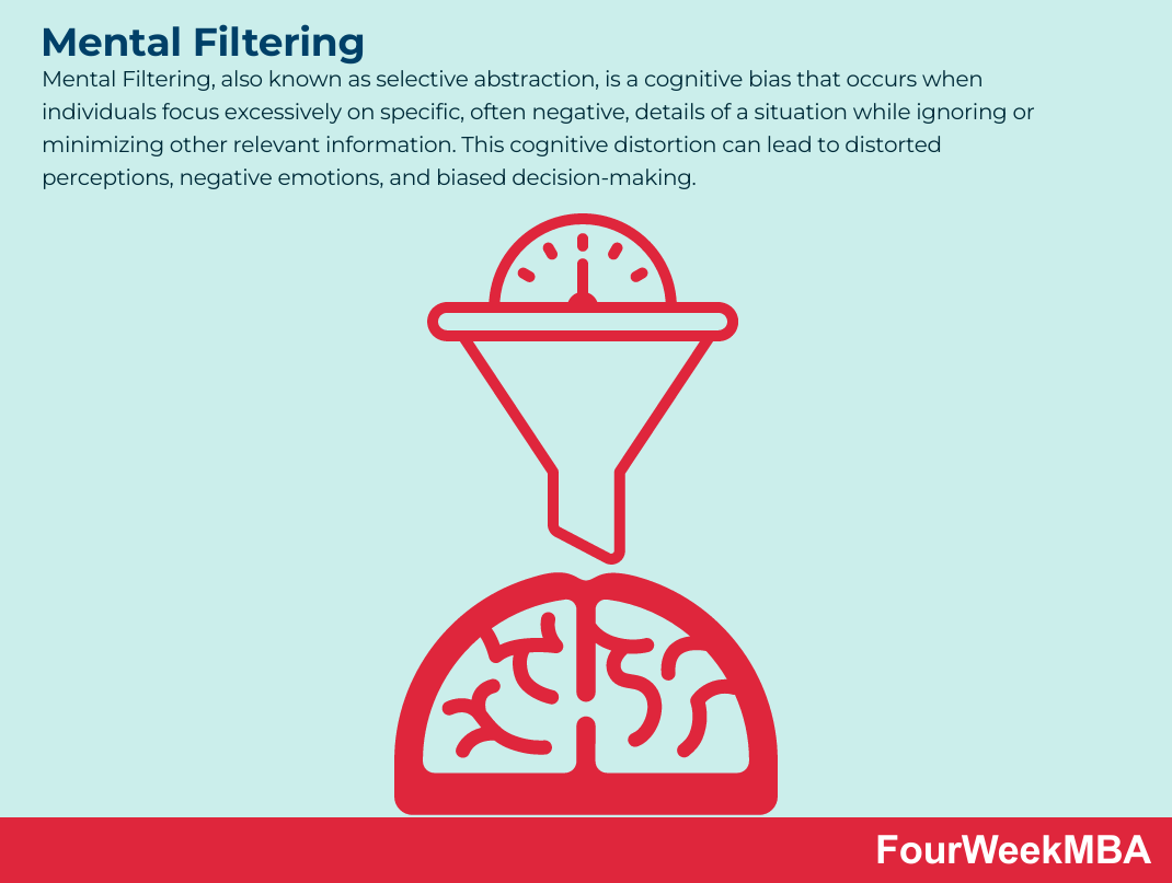 Filtrage mental - FourWeekMBA