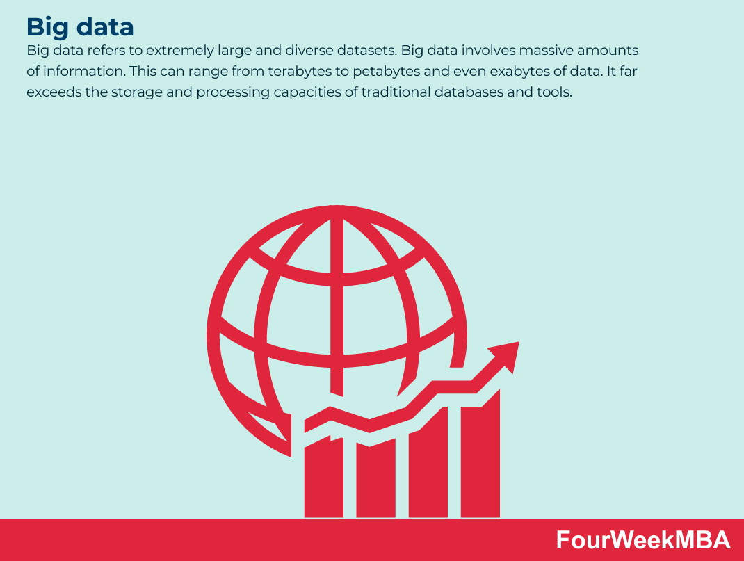 Big Data - FourWeekMBA