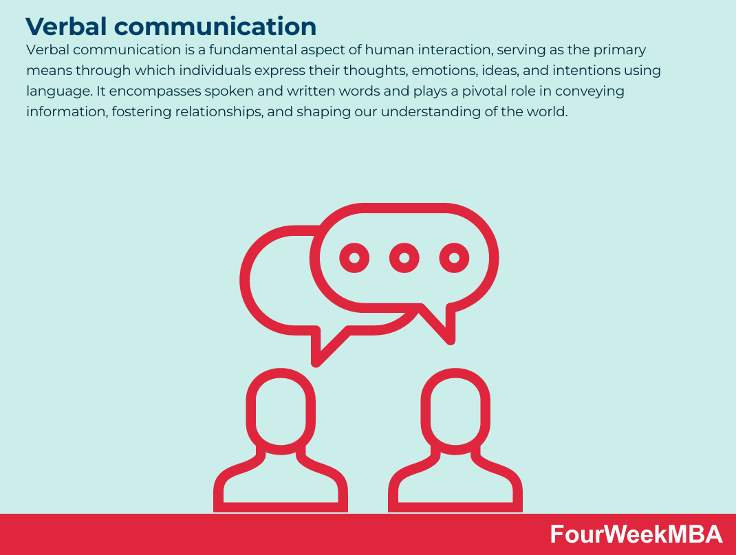 Verbal Communication - FourWeekMBA