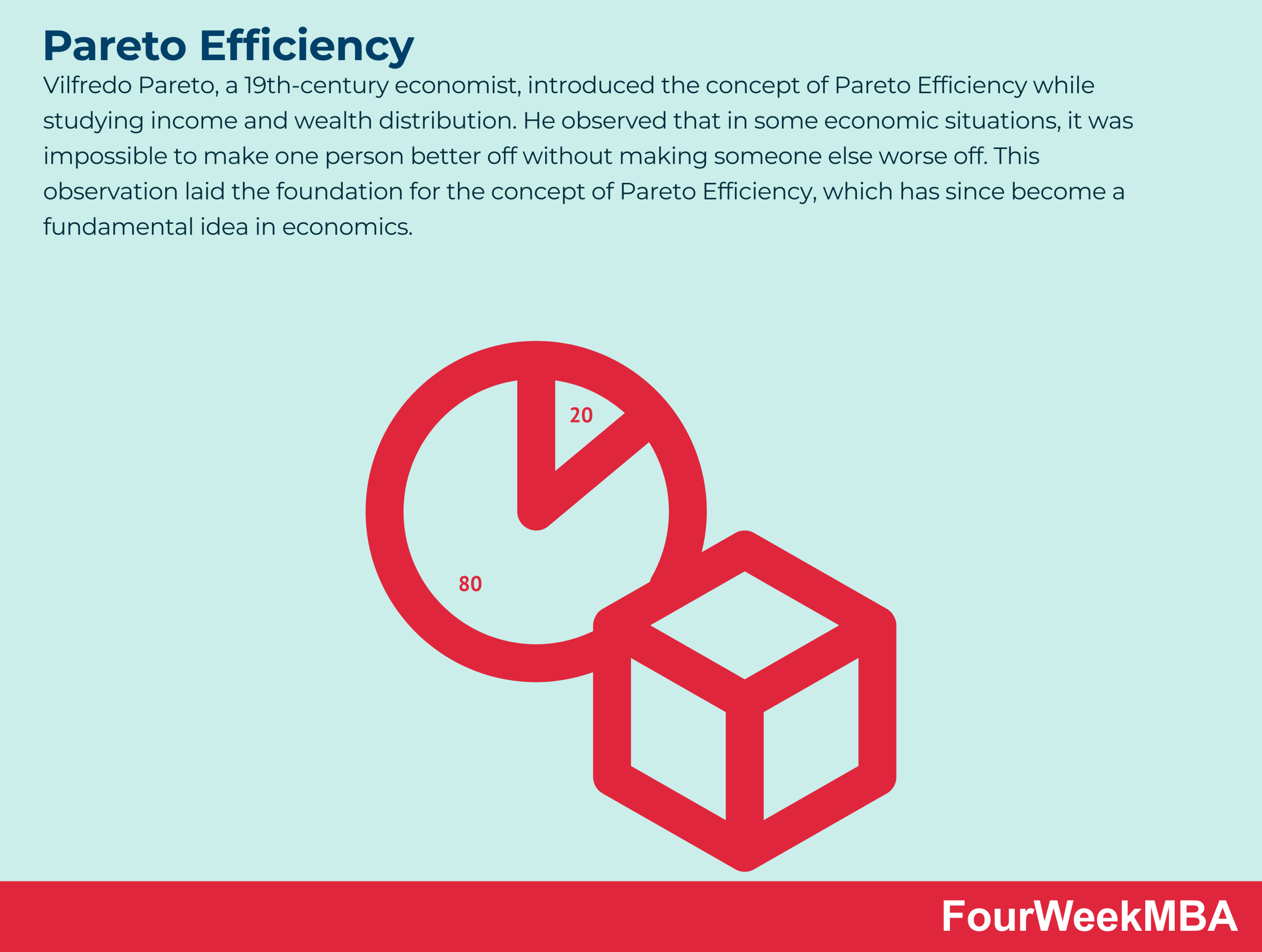 Eficiência de Pareto - FourWeekMBA