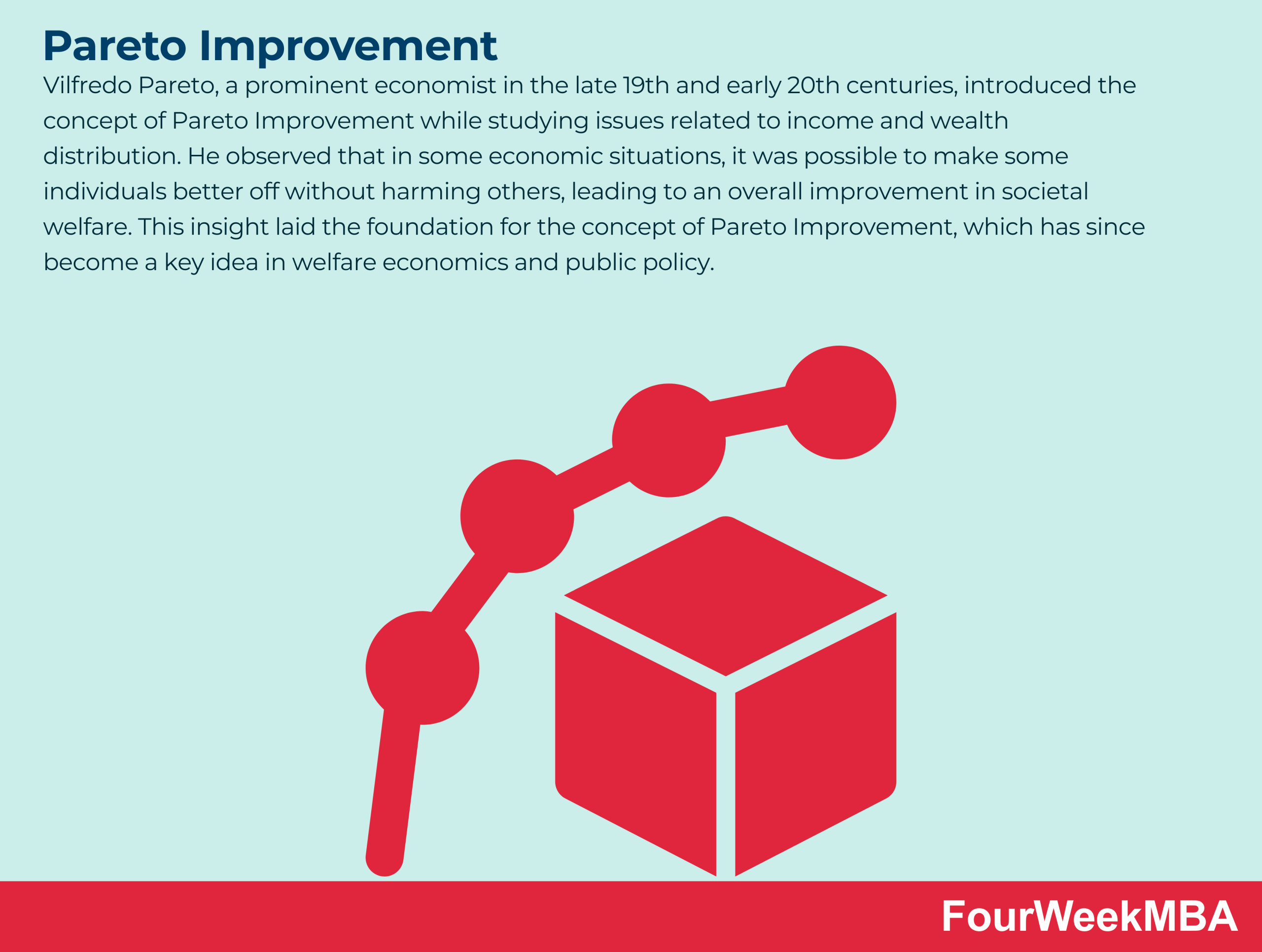 Pareto Improvement - FourWeekMBA