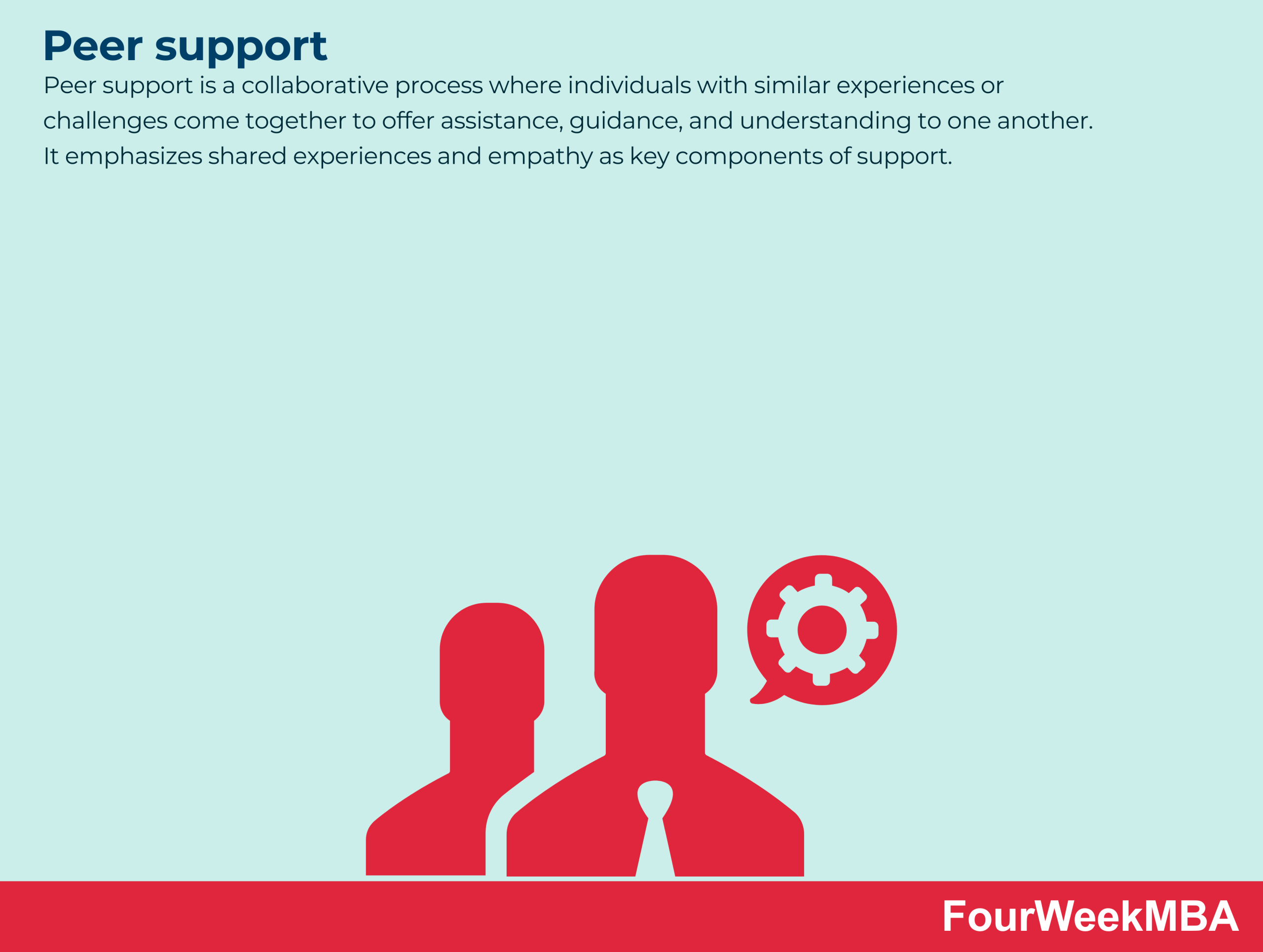 دعم الأقران - FourWeekMBA