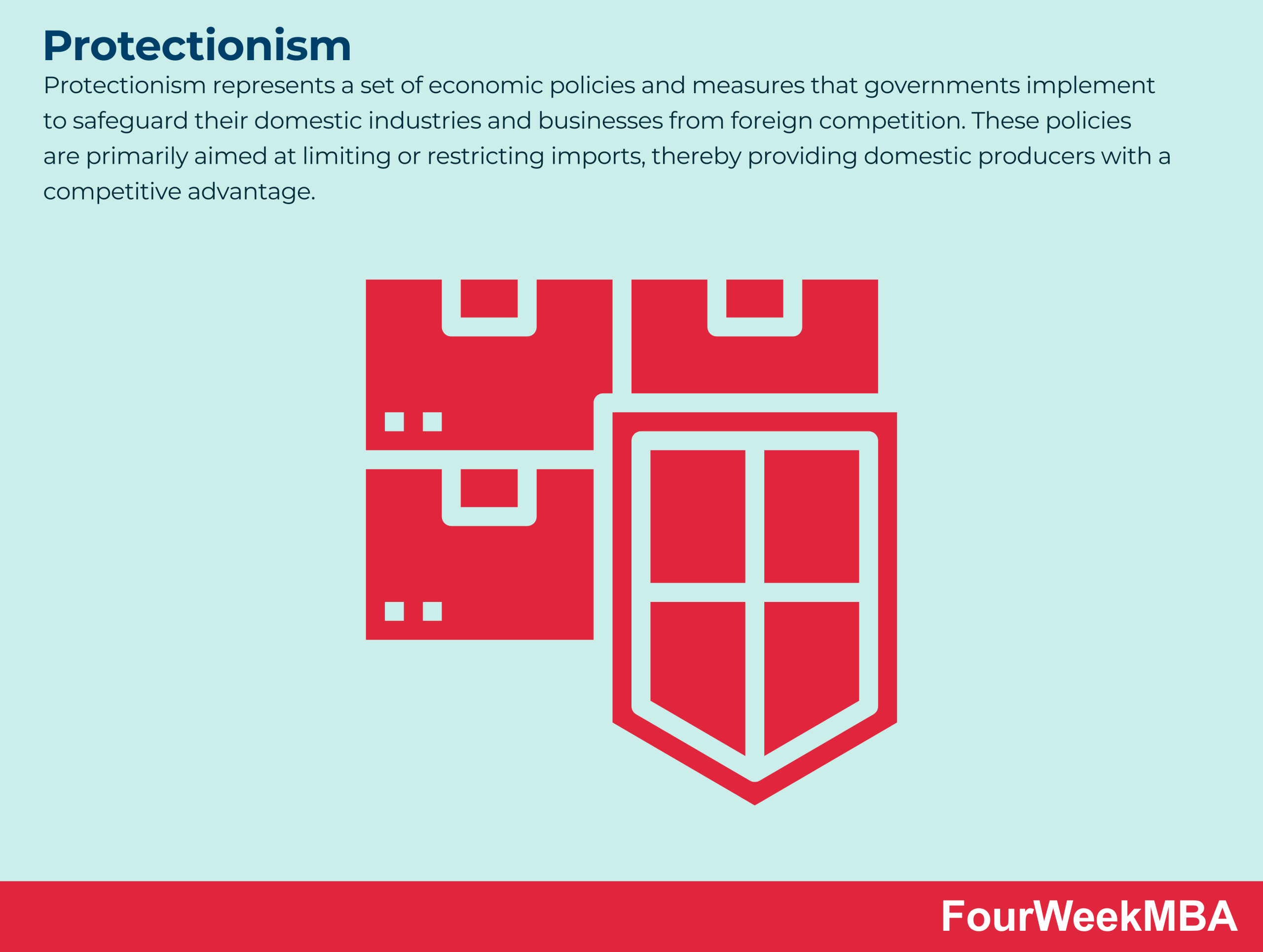 Protectionism - FourWeekMBA