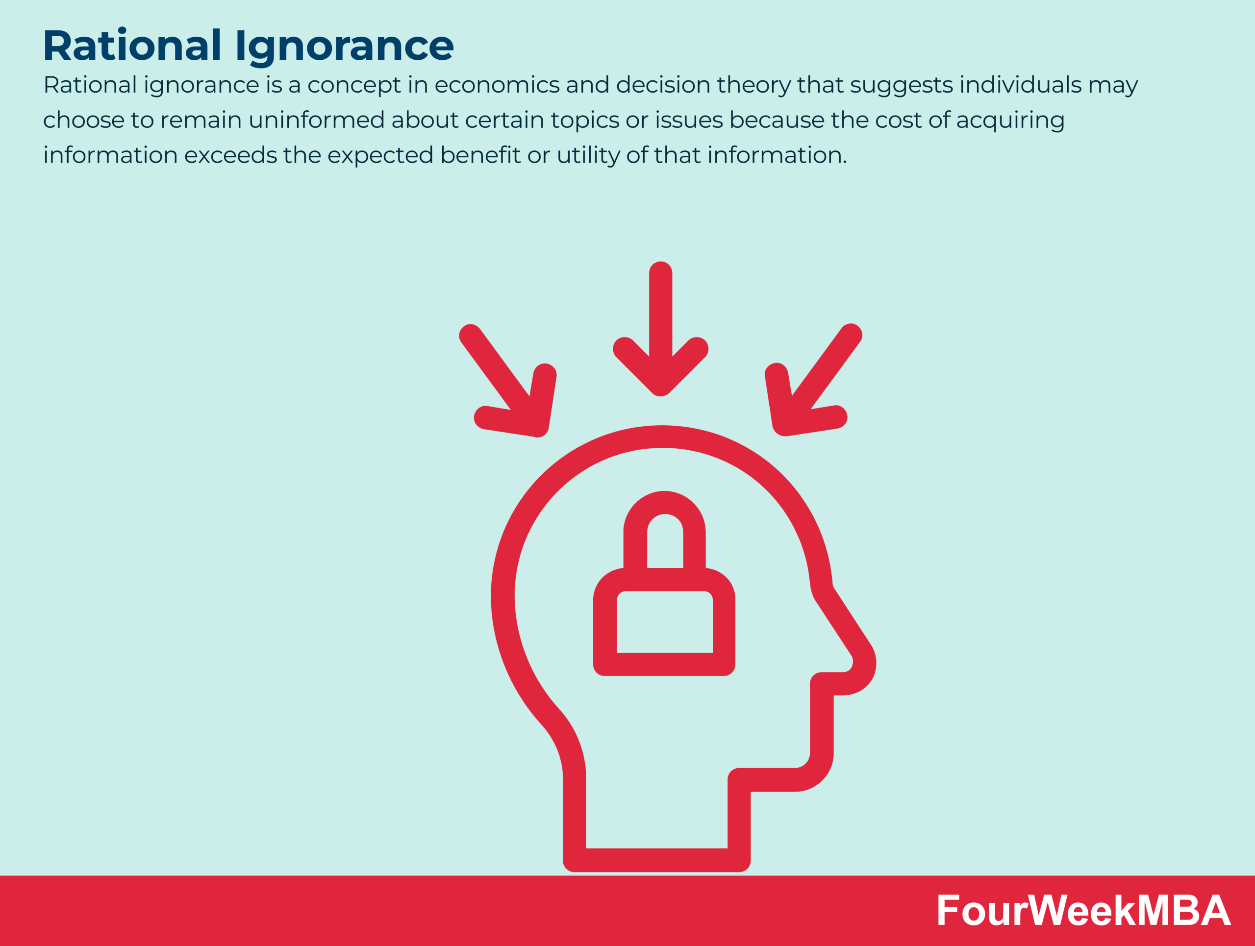 Rational Ignorance - FourWeekMBA