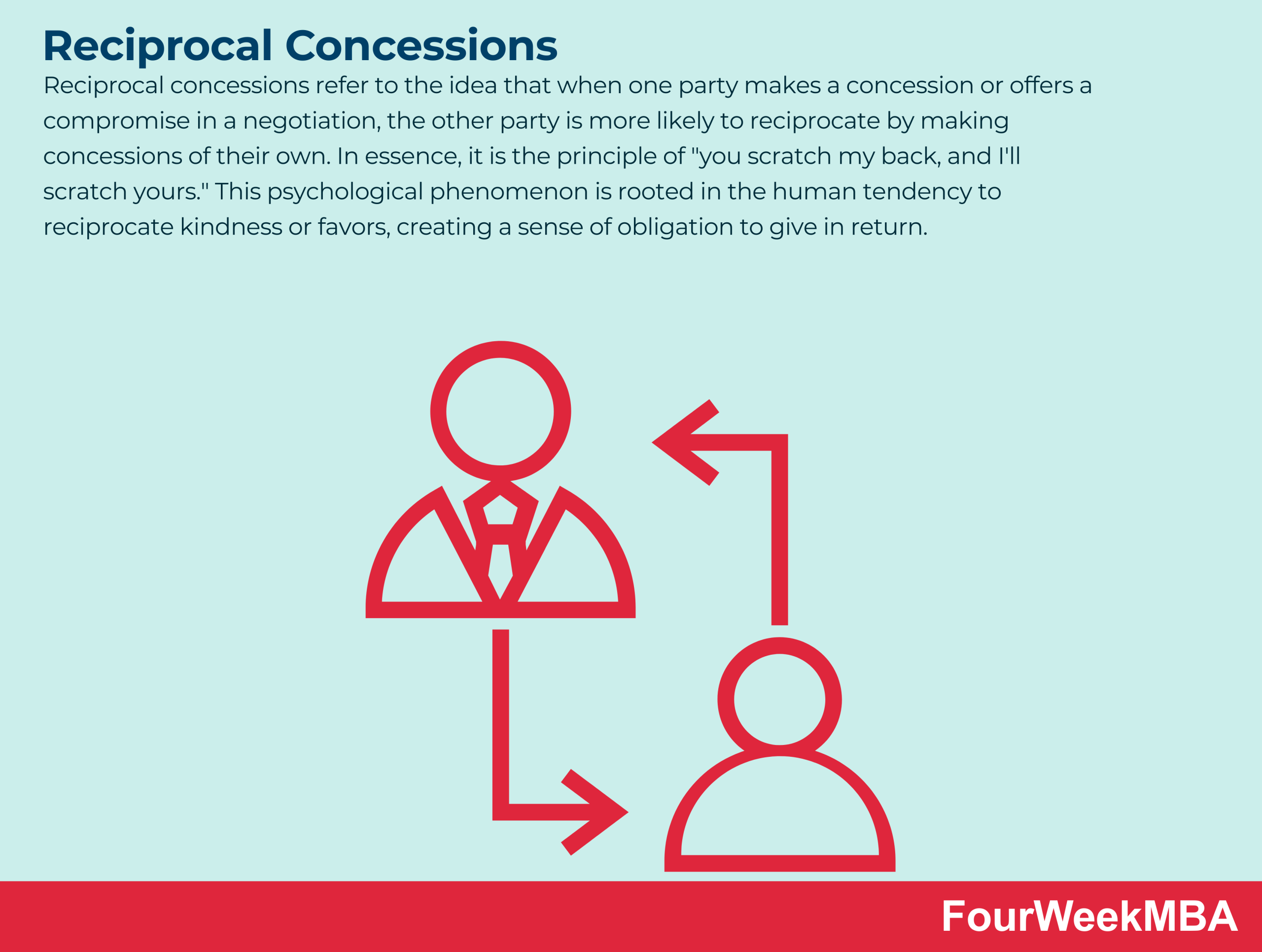 تنازلات متبادلة - FourWeekMBA