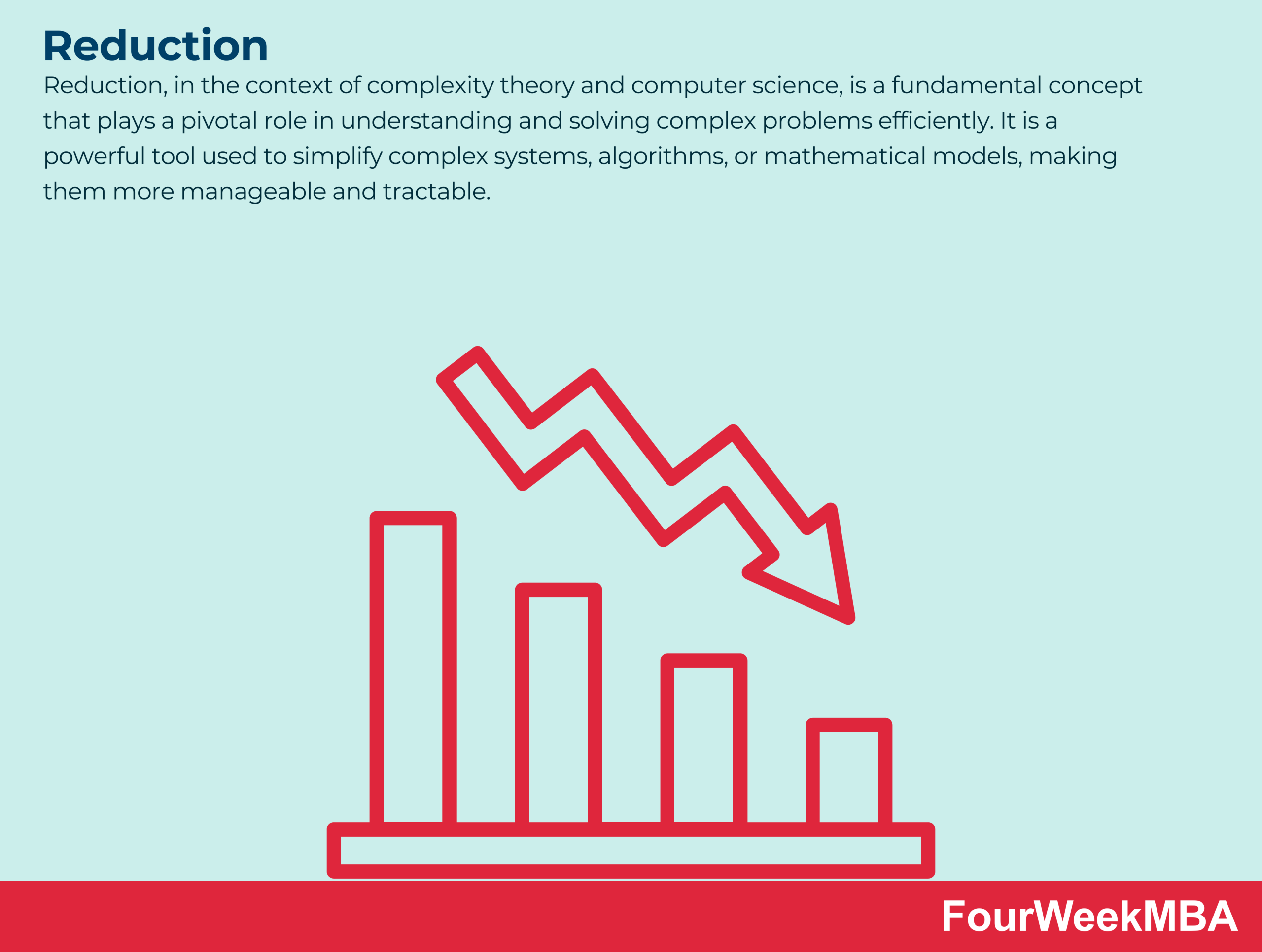 Reduction (complexity) - FourWeekMBA