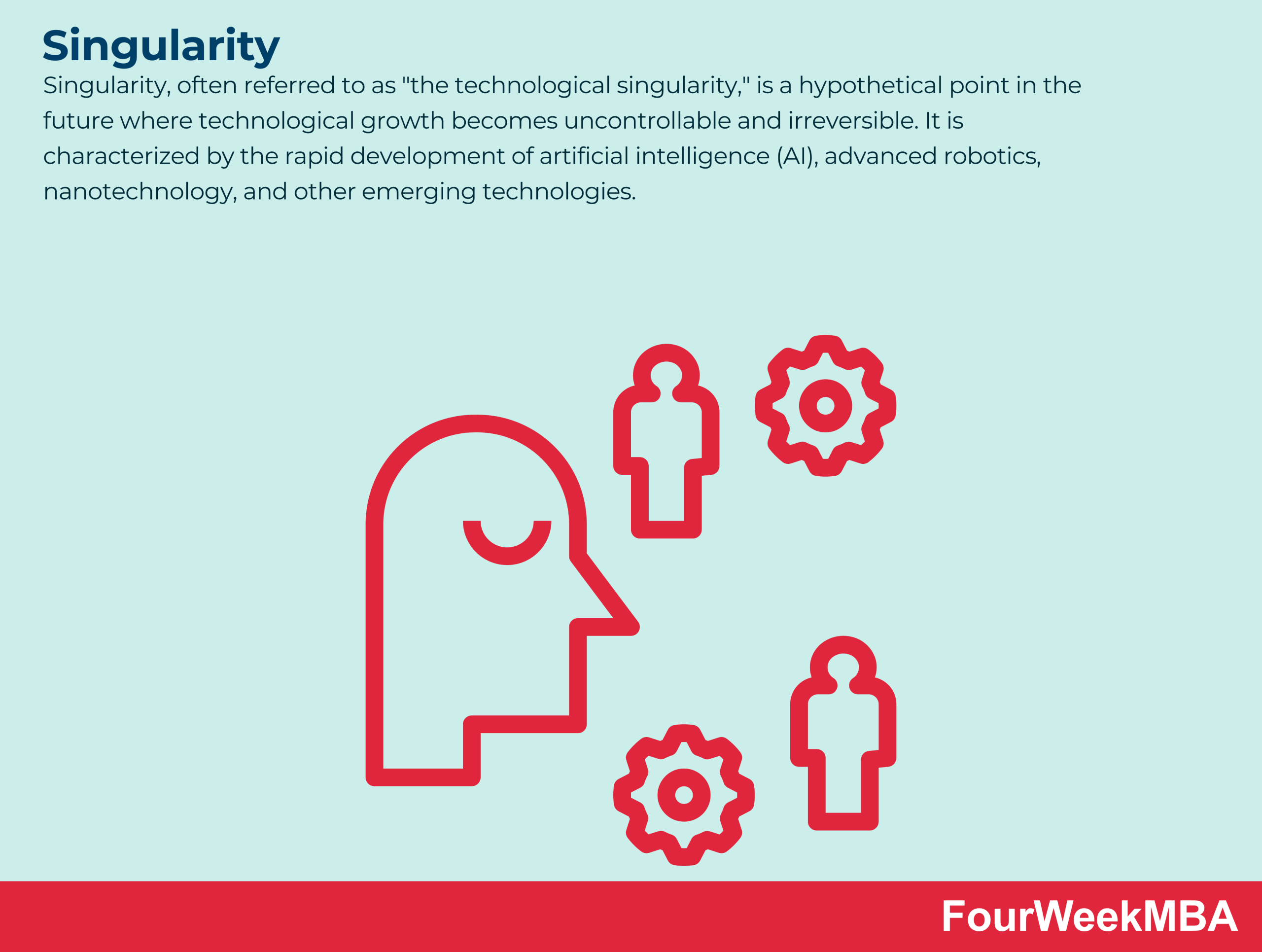 Singularity - FourWeekMBA